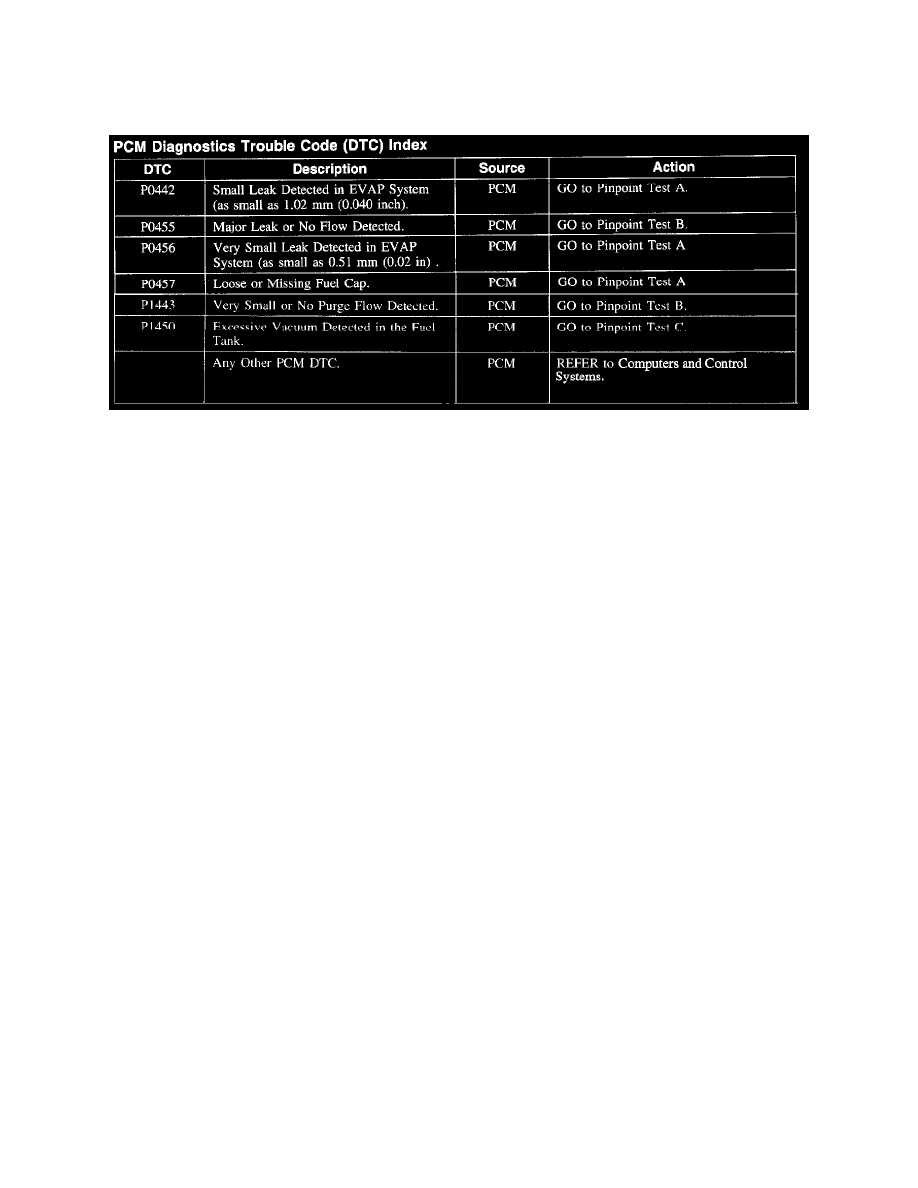 Ford Workshop Manuals E 350 V8 5 4L CNG VIN M 2004 A L L ford-workshop-manuals-e-350-v8-5-4l-cng-vin-m-2004-a-l-l