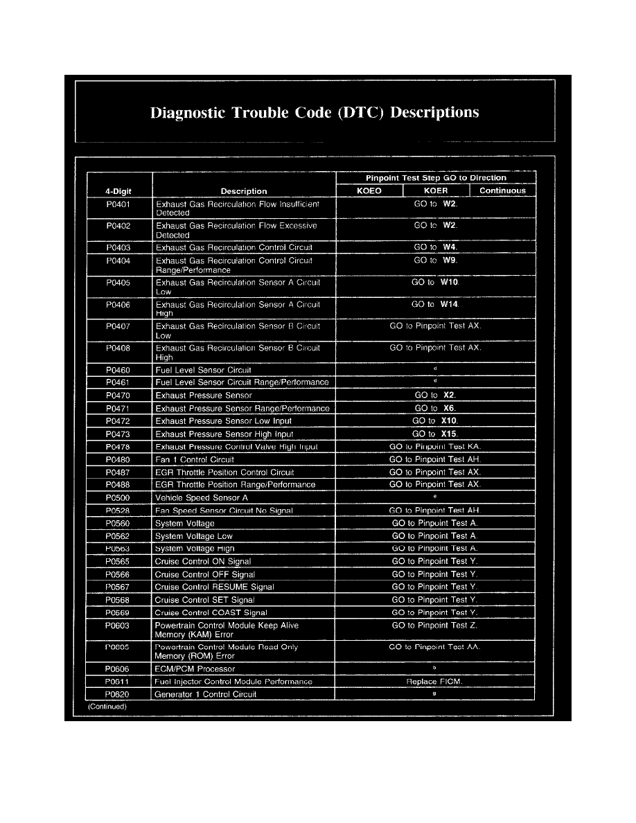 Ford Dtc Code P0603