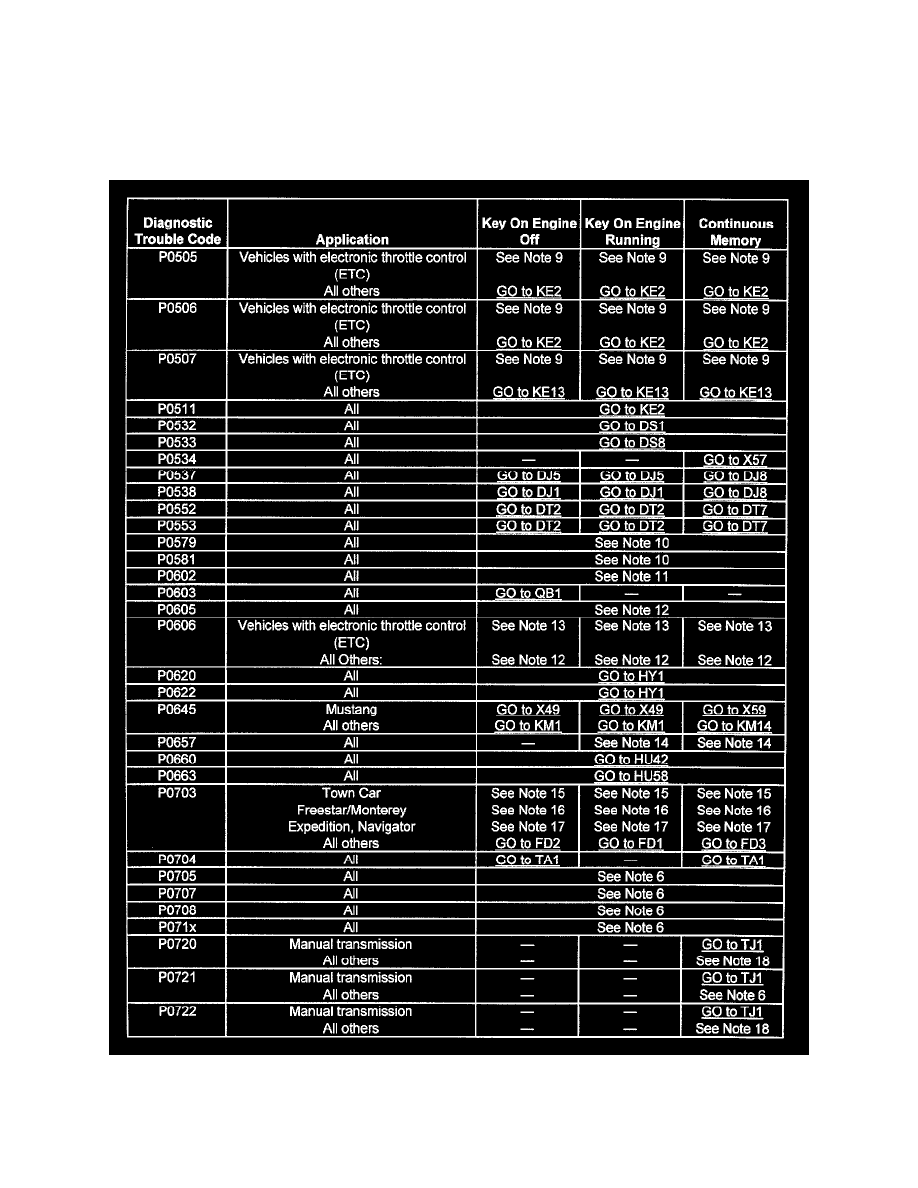 Ford Workshop Manuals Freestar V6 4 2L VIN 2 2004 A L L Ford Workshop Manuals Freestar V6 4 2L VIN 2 2004 A L L