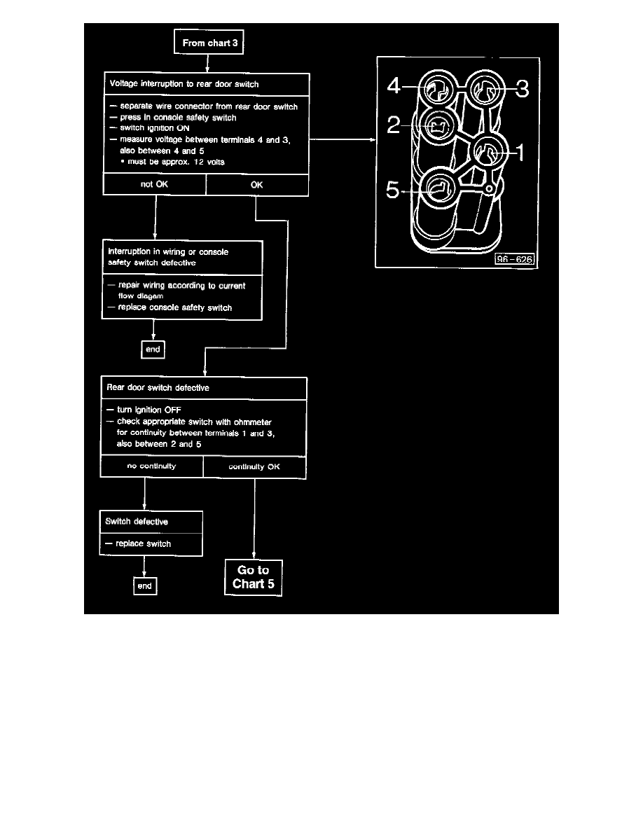 Audi Workshop Service and Repair Manuals > 5000CD Quattro Wagon (Canada ...
