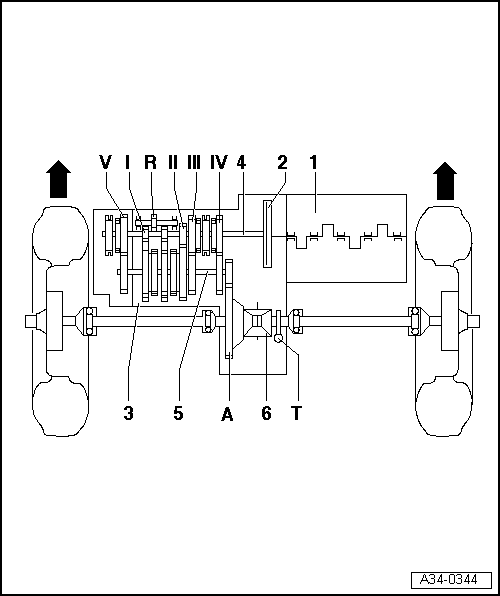 Audi Workshop Service and Repair Manuals > A1 > Power transmission | 5 ...