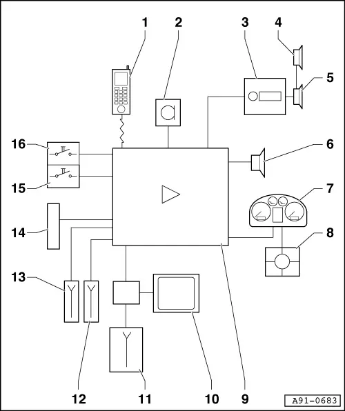 Audi Workshop Service and Repair Manuals > A2 > Vehicle electrics ...