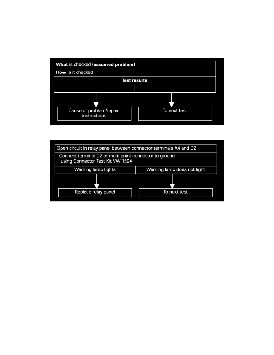 Audi Workshop Service and Repair Manuals > A3 L4-2.0L Turbo (BPY) (2006 ...
