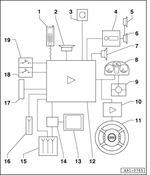 Audi Workshop Service and Repair Manuals > A3 Mk1 > Vehicle electrics ...