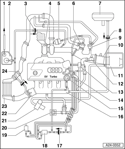 Audi Workshop Service and Repair Manuals > A3 Mk1 > Power unit | 4 ...