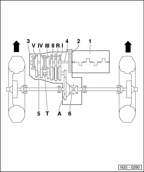 Audi Workshop Service and Repair Manuals > A3 Mk1 > Power transmission ...
