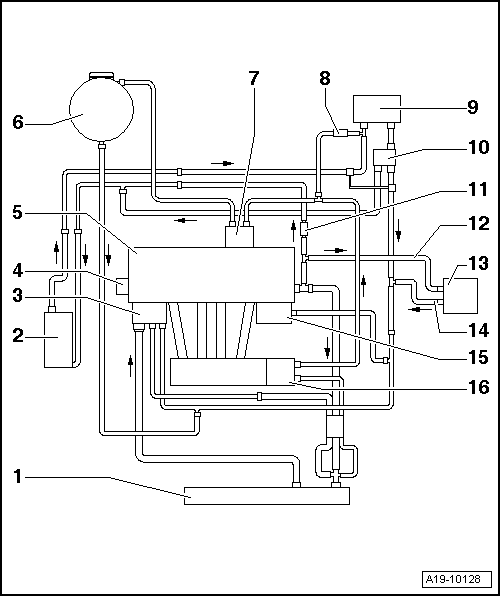 Audi Workshop Service and Repair Manuals > A3 Mk2 > Power unit | 4 ...