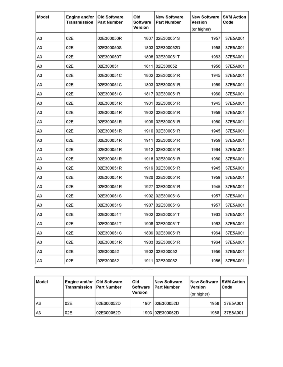 Audi Workshop Service and Repair Manuals > A3 Quattro L4-2.0L Turbo ...