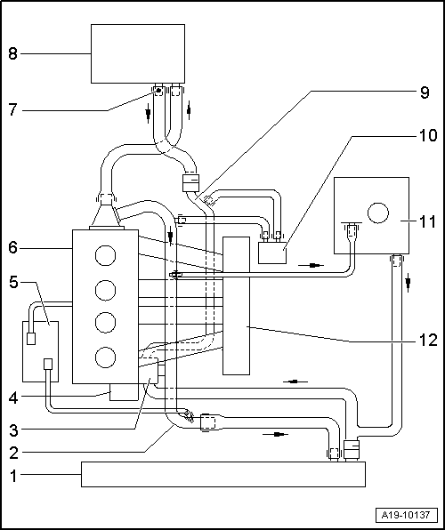 Audi A4 Cabriolet: Coolant Hose Connection Diagram