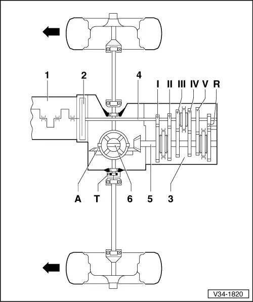 Audi Workshop Service and Repair Manuals > A4 Mk1 > Power transmission ...