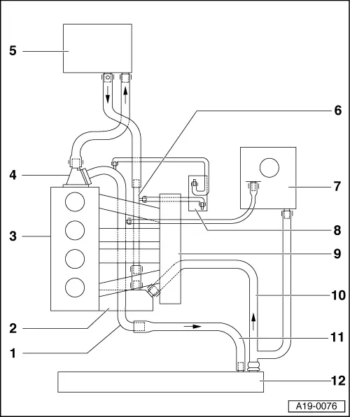 Audi Workshop Service and Repair Manuals > A4 Mk1 > Power unit | 4 ...