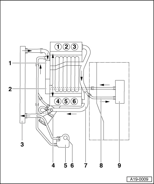 Audi Workshop Service and Repair Manuals > A4 Mk1 > Power unit | 6 ...