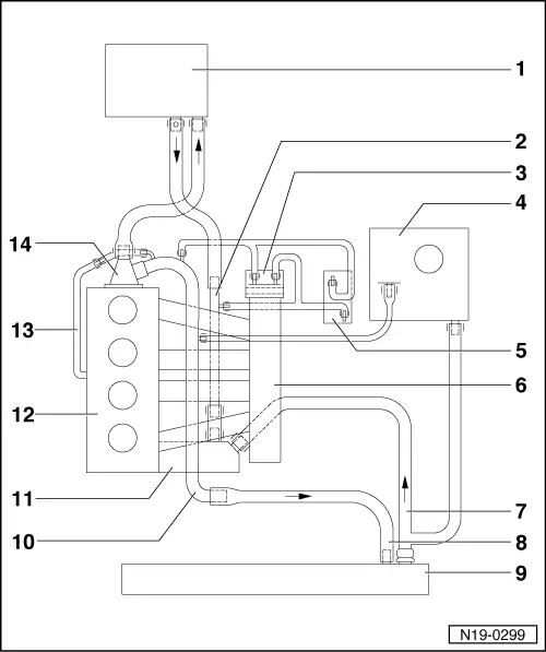 Audi Workshop Service and Repair Manuals > A4 Mk1 > Power unit | 4 ...
