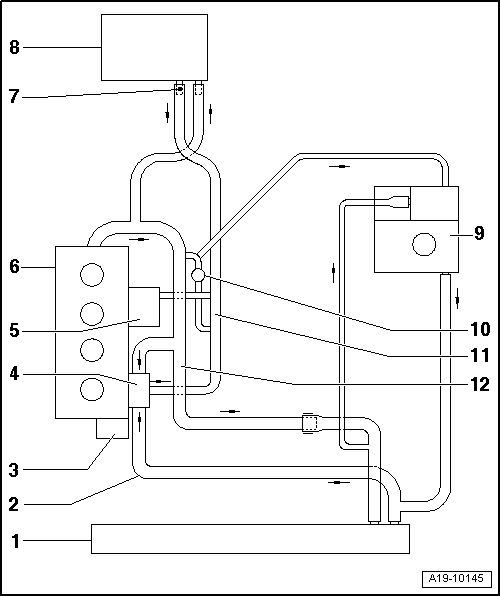 Audi Workshop Service and Repair Manuals > A4 Mk2 > Power unit | 4 ...