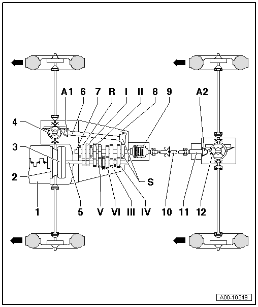 Audi Workshop Service and Repair Manuals > A4 Mk3 > Power transmission ...