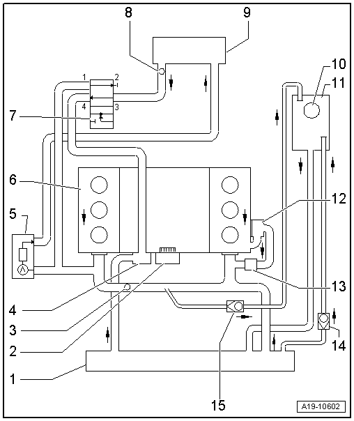 Audi Workshop Service and Repair Manuals > A4 Mk3 > Power unit | 6 ...