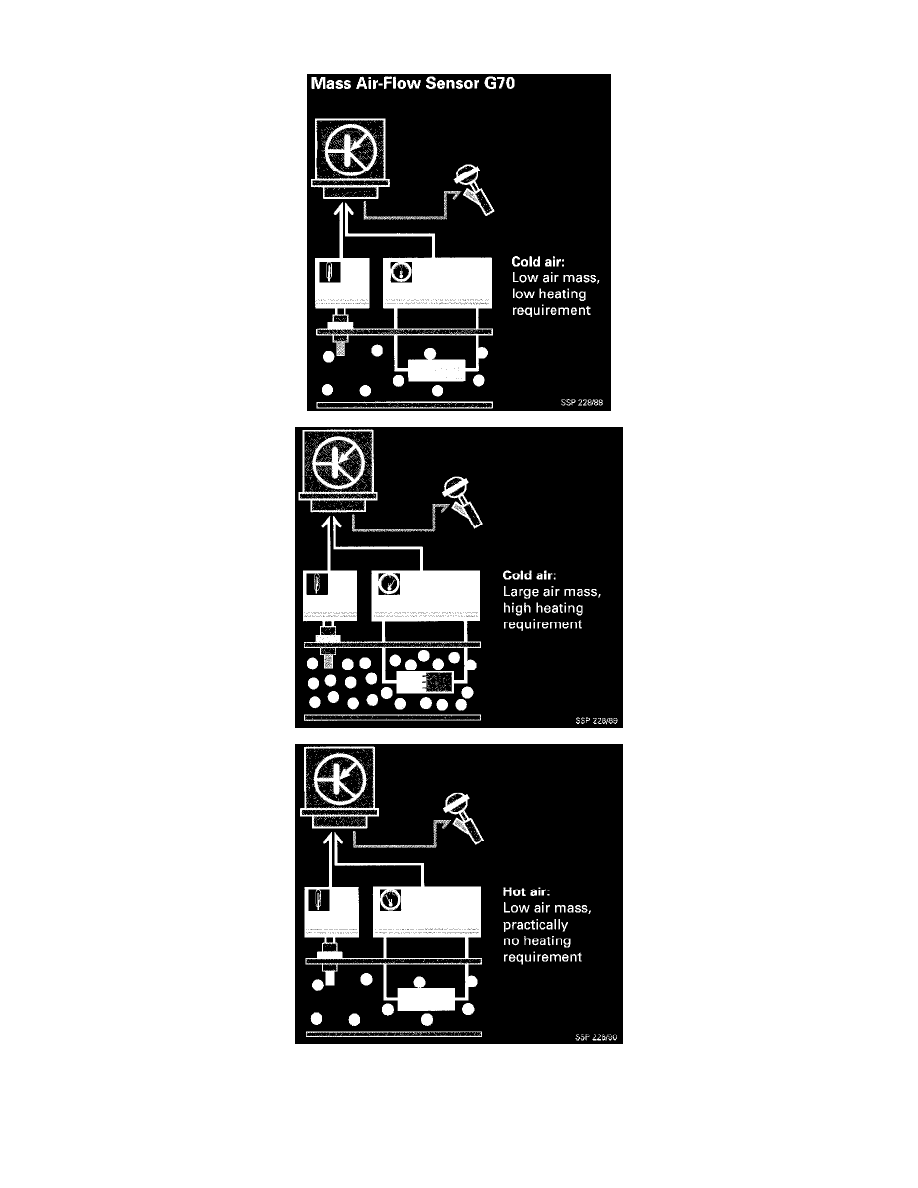 Audi Workshop Service and Repair Manuals > A4 Quattro Sedan V6-2.8L (ACK) (1997) > Powertrain ...