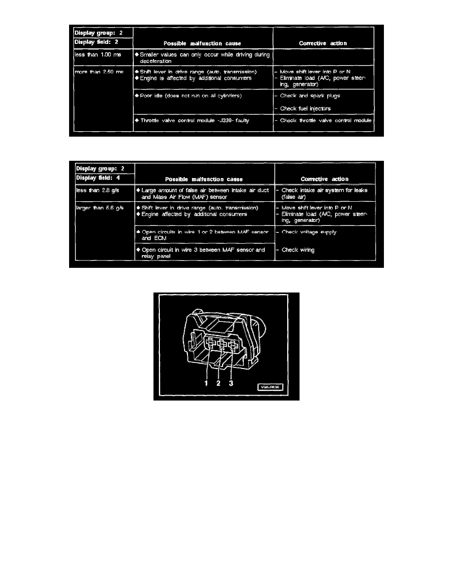 Audi Workshop Service and Repair Manuals > A4 Quattro Sedan V6-2.8L ...