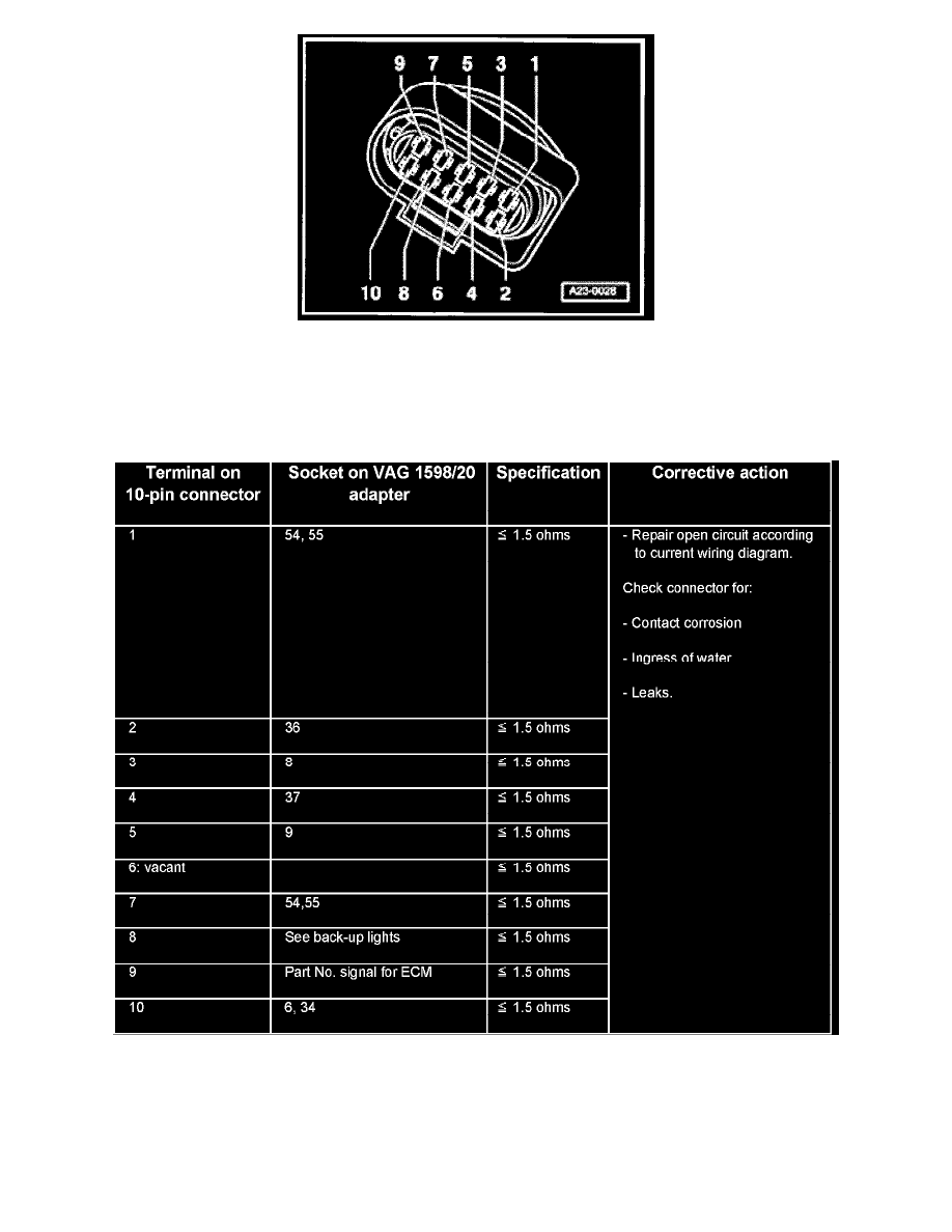 Audi Workshop Service and Repair Manuals > A4 Quattro Sedan V6-3.0L ...