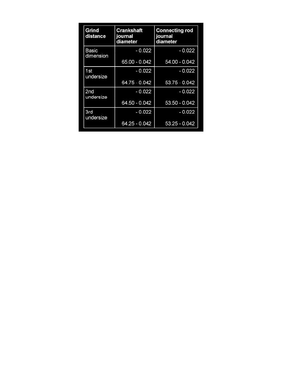 Audi Workshop Service and Repair Manuals > A4 Quattro Sedan V6-3.0L ...