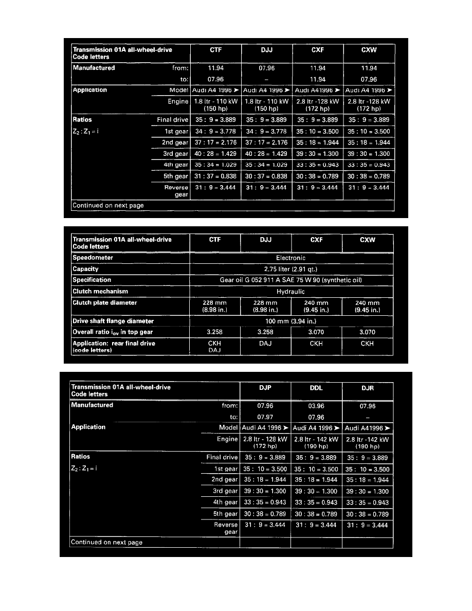 Audi Workshop Service and Repair Manuals > A4 Quattro Wagon V6-2.8L ...