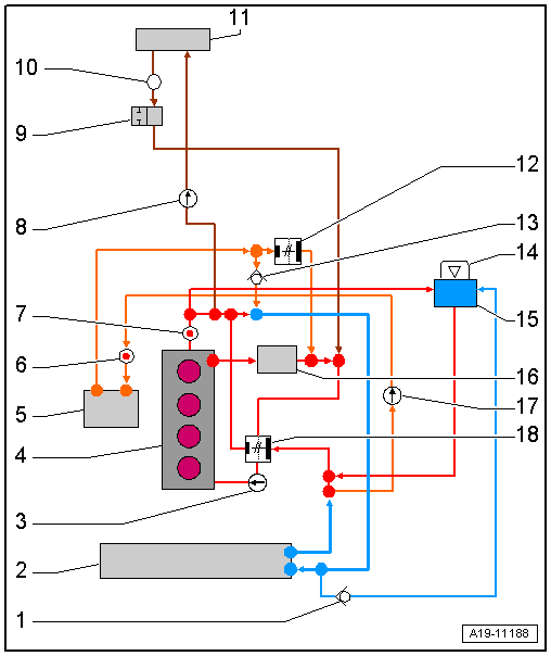 Audi Workshop Service and Repair Manuals > A5 > Power unit | 4-cylinder ...