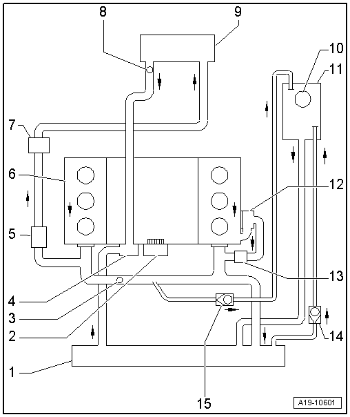 Audi Workshop Service and Repair Manuals > A5 > Power unit | 6-cylinder ...