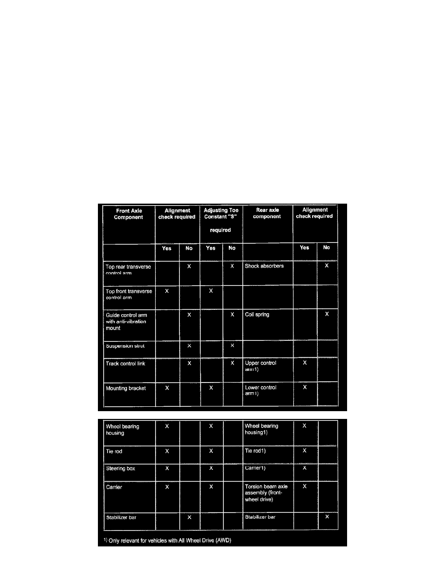 Audi Workshop Service and Repair Manuals > A6 Quattro Sedan V6-2.7L ...