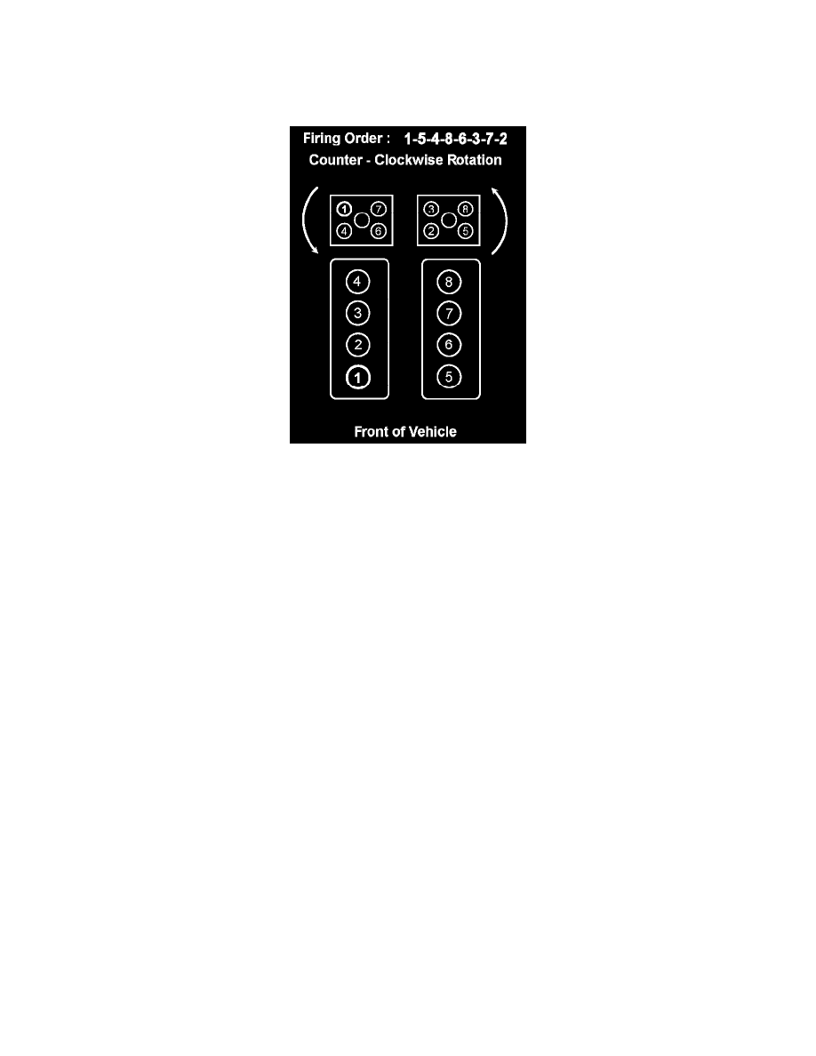 Audi Workshop Service and Repair Manuals > A8 Quattro Sedan V8-4.2L ...