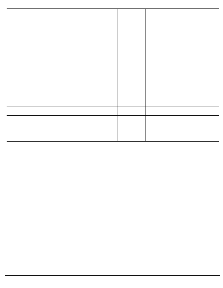 BMW Workshop Service and Repair Manuals > 3 Series E90 320Si (N45) SAL ...