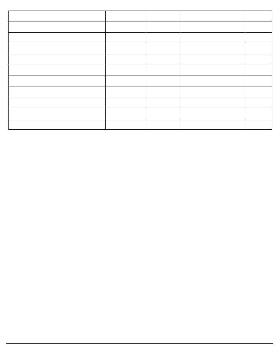 BMW Workshop Service and Repair Manuals > 5 Series E61 530d (M57T2 ...