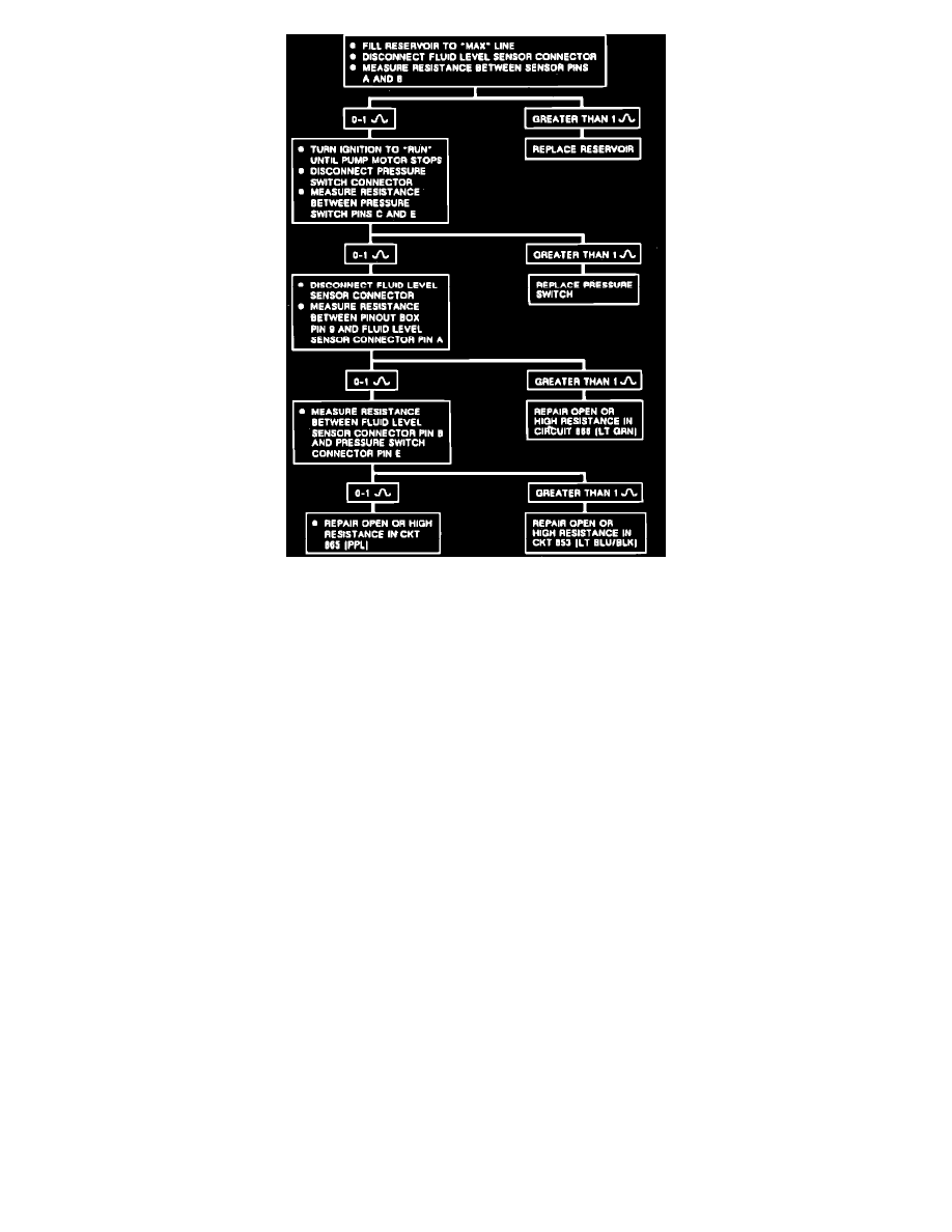 Buick Workshop Service and Repair Manuals > Electra Park Avenue V6-231 ...