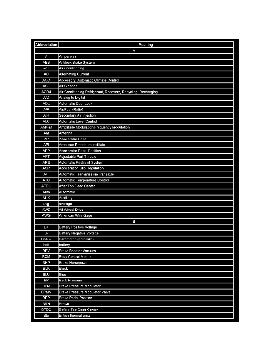 Buick Workshop Service and Repair Manuals > Rendezvous AWD V6-3.5L VIN ...