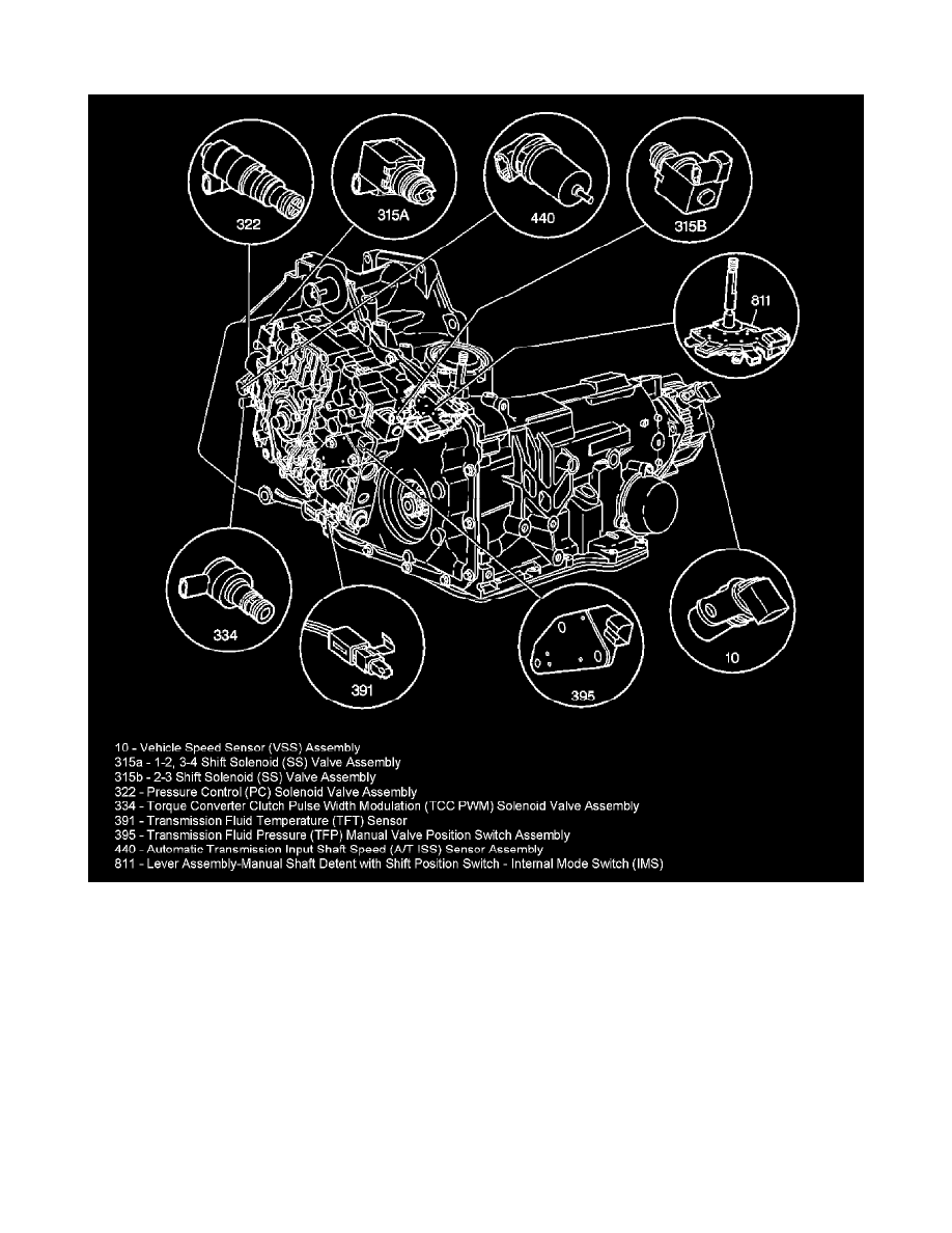Buick Workshop Service and Repair Manuals > Rendezvous AWD V6-3.6L VIN 7 (2004) > Transmission ...