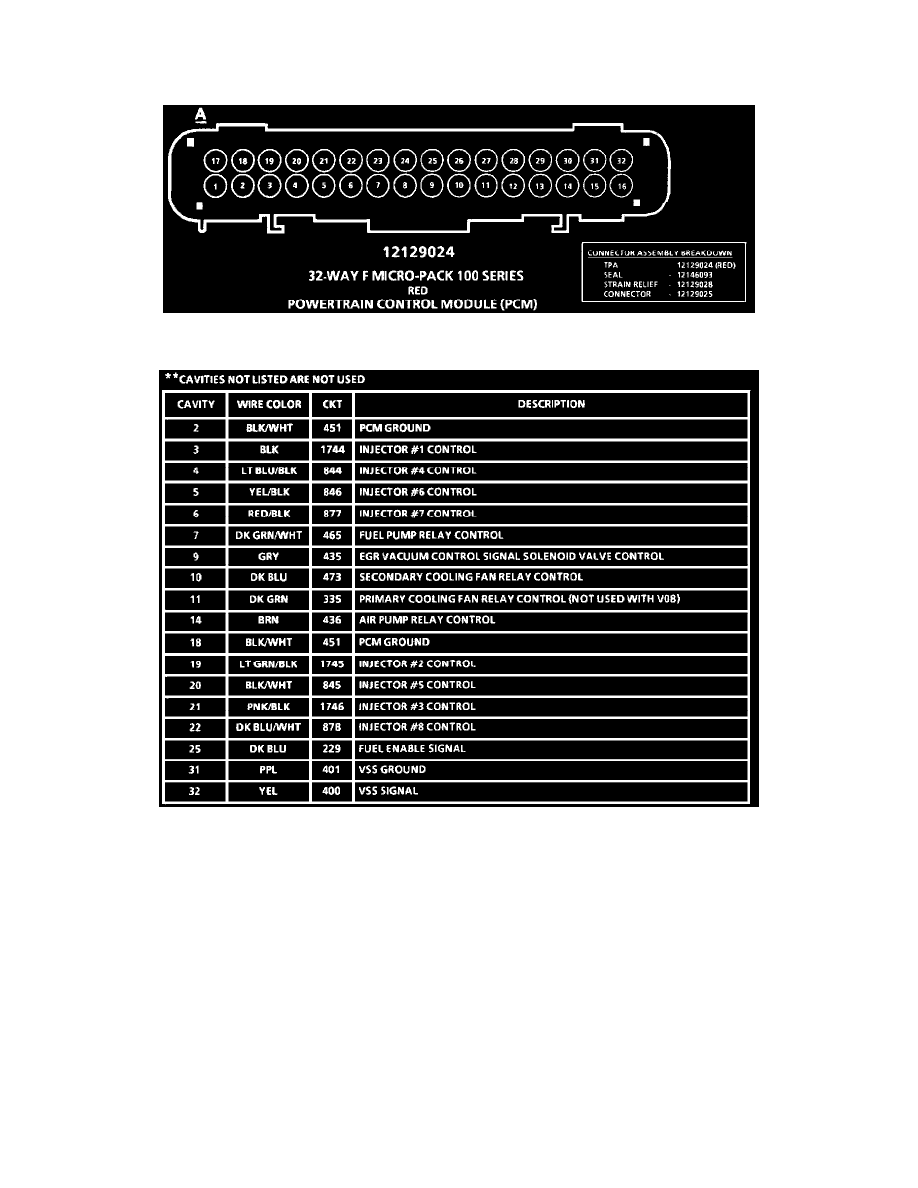 Buick Workshop Service and Repair Manuals > Roadmaster V8-350 5.7L ...