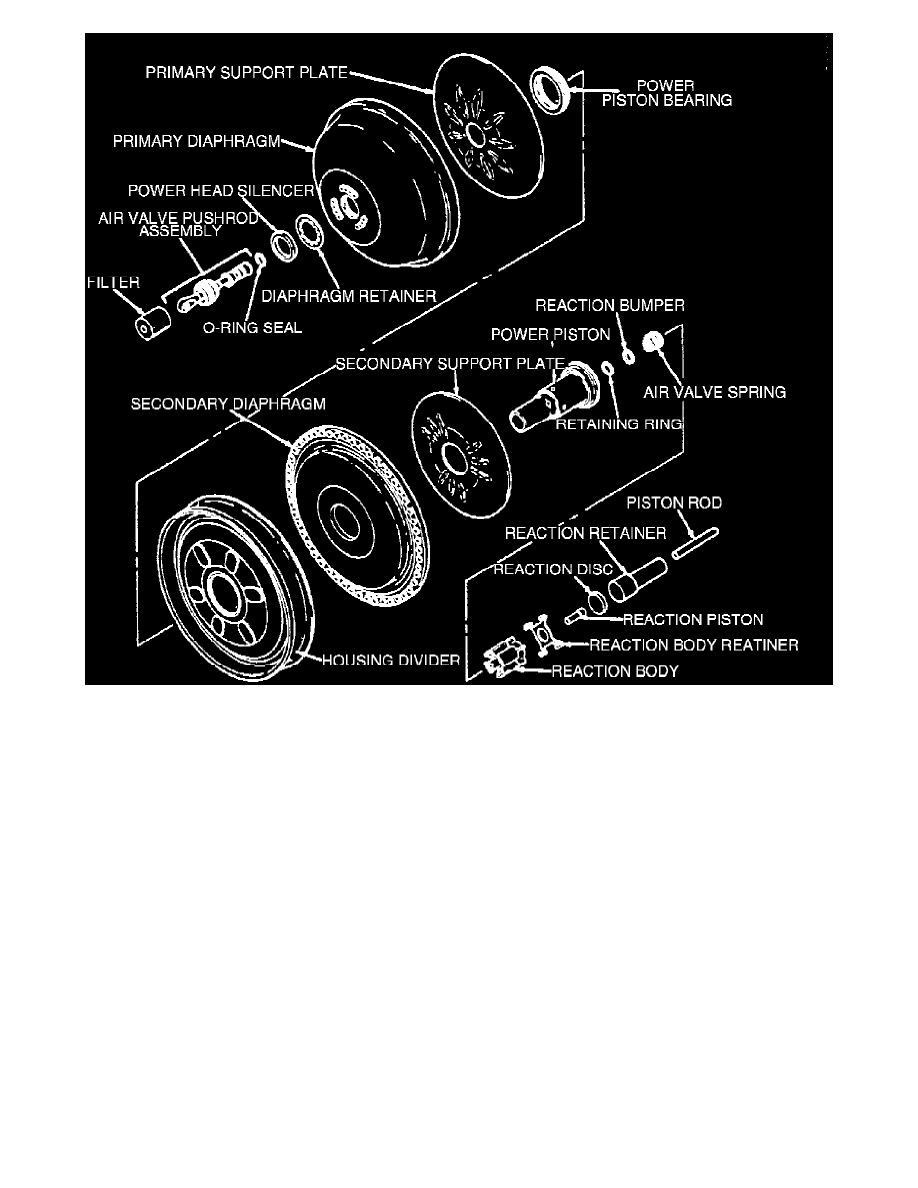 Buick Workshop Service and Repair Manuals > Roadmaster V8-350 5.7L VIN P MFI (1995) > Brakes and ...