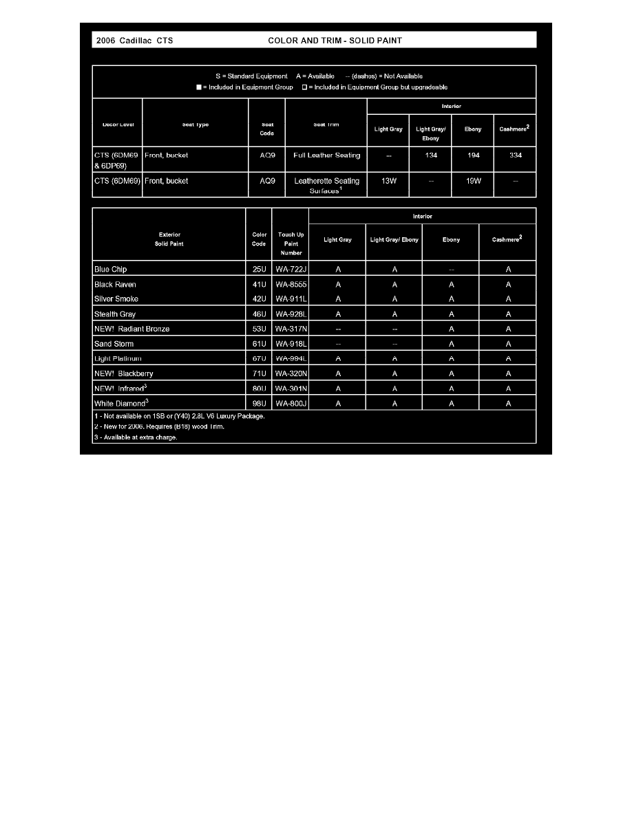 Cadillac Workshop Manuals CTS V6 2 8L 2006 Body And Frame Paint Cadillac Workshop Manuals CTS V6 2 8L 2006 Body And Frame Paint