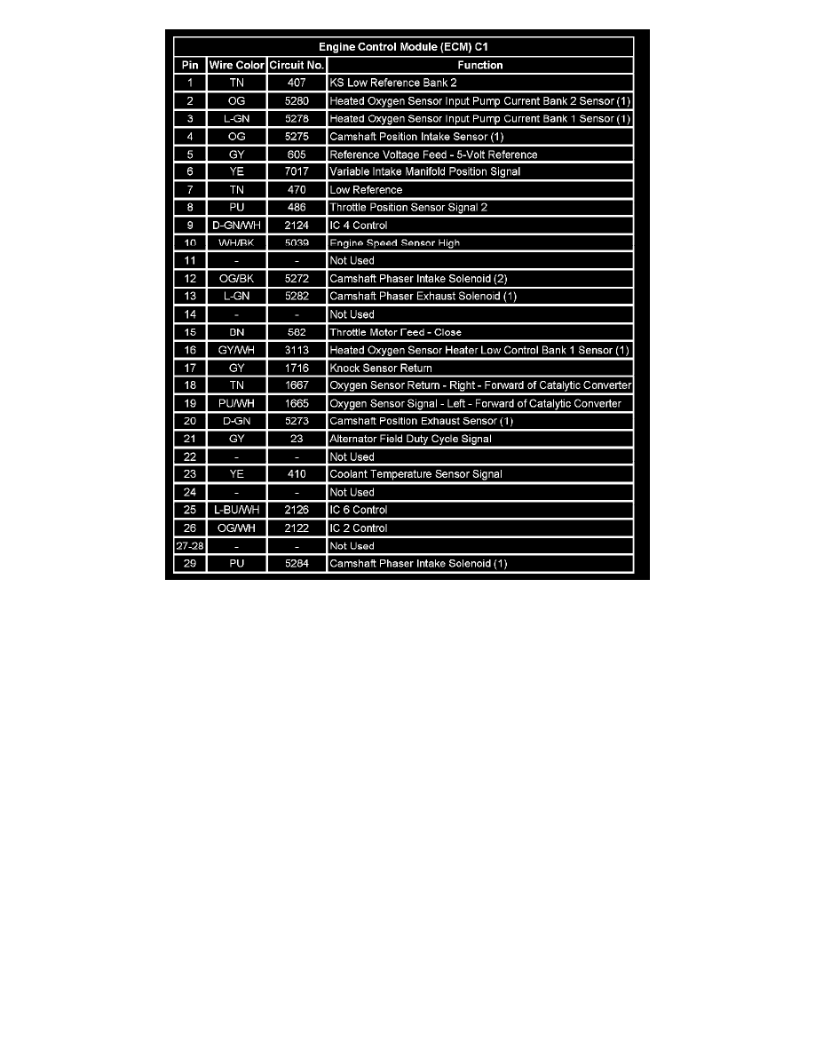 Cadillac Workshop Service and Repair Manuals > STS RWD V6-3.6L (2007 ...