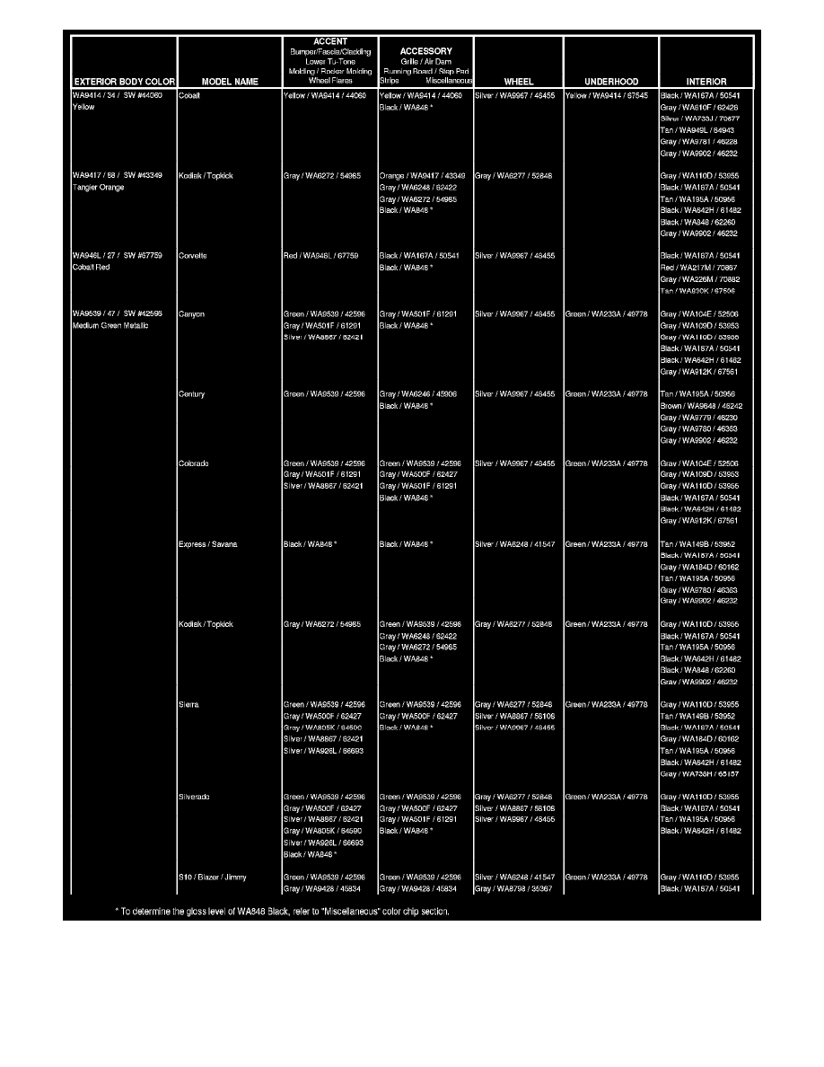 Chevrolet Workshop Service and Repair Manuals > Avalanche 1500 4WD V8-5 ...
