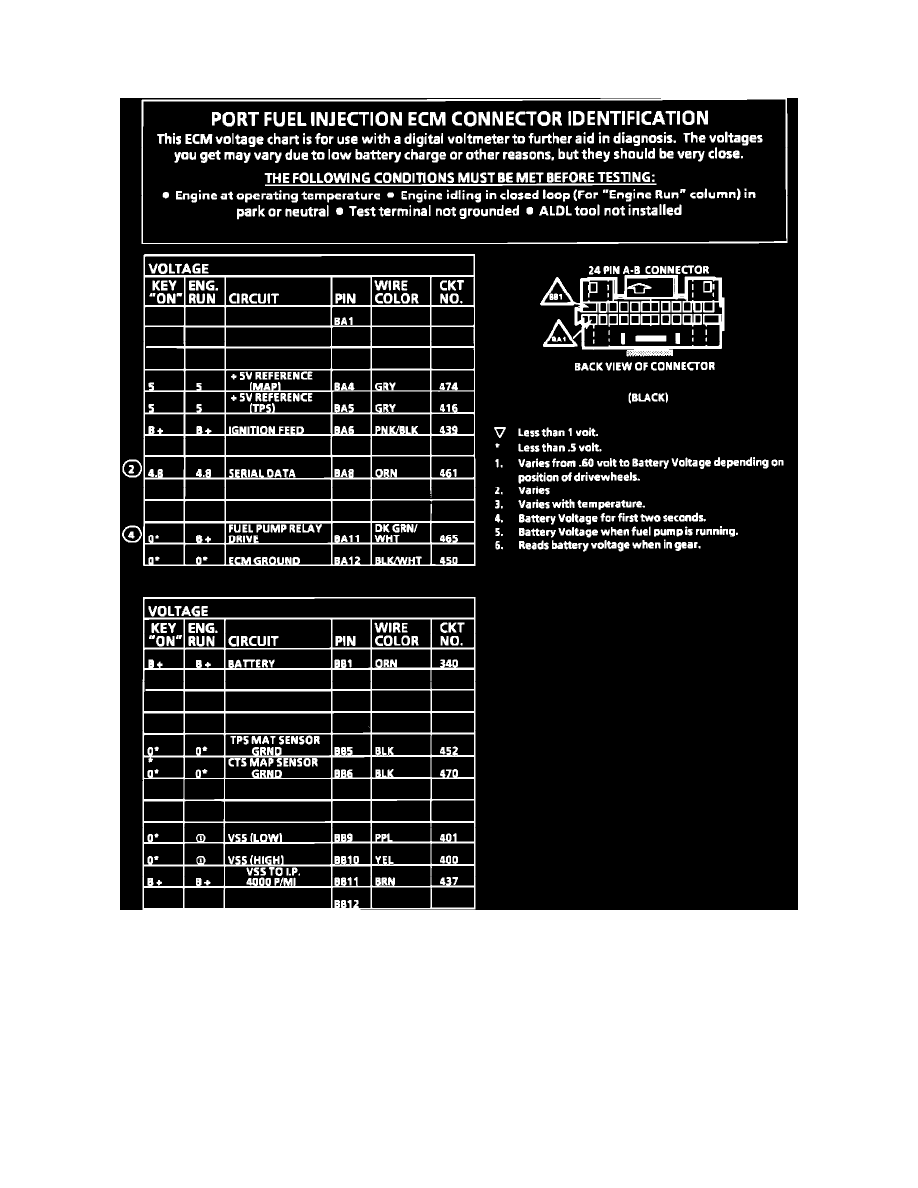 Chevrolet Workshop Service and Repair Manuals > Camaro IROC-Z V8-350 5 ...