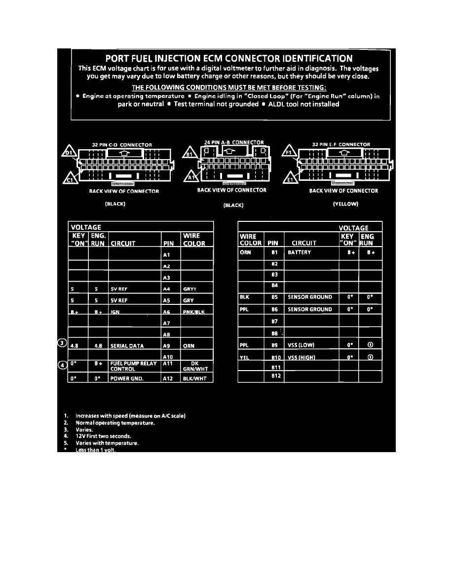 Chevrolet Workshop Service and Repair Manuals > Cavalier/Z24 V6-191 3 ...