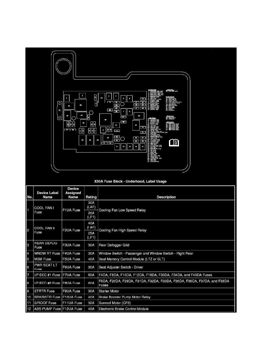 Chevrolet Equinox Underhood Fuse Block - Relay Box Application and ID