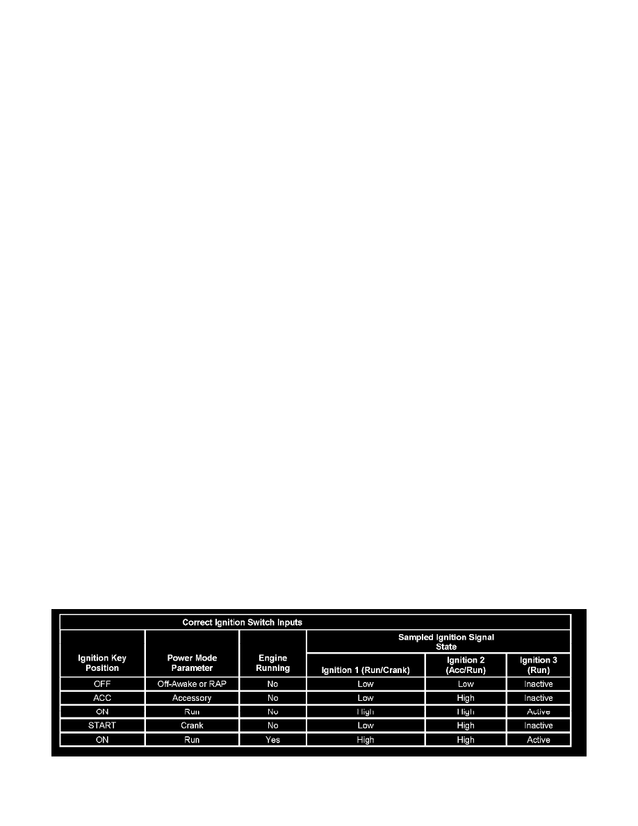 Chevrolet Workshop Service and Repair Manuals > Equinox FWD V6-3.4L VIN ...