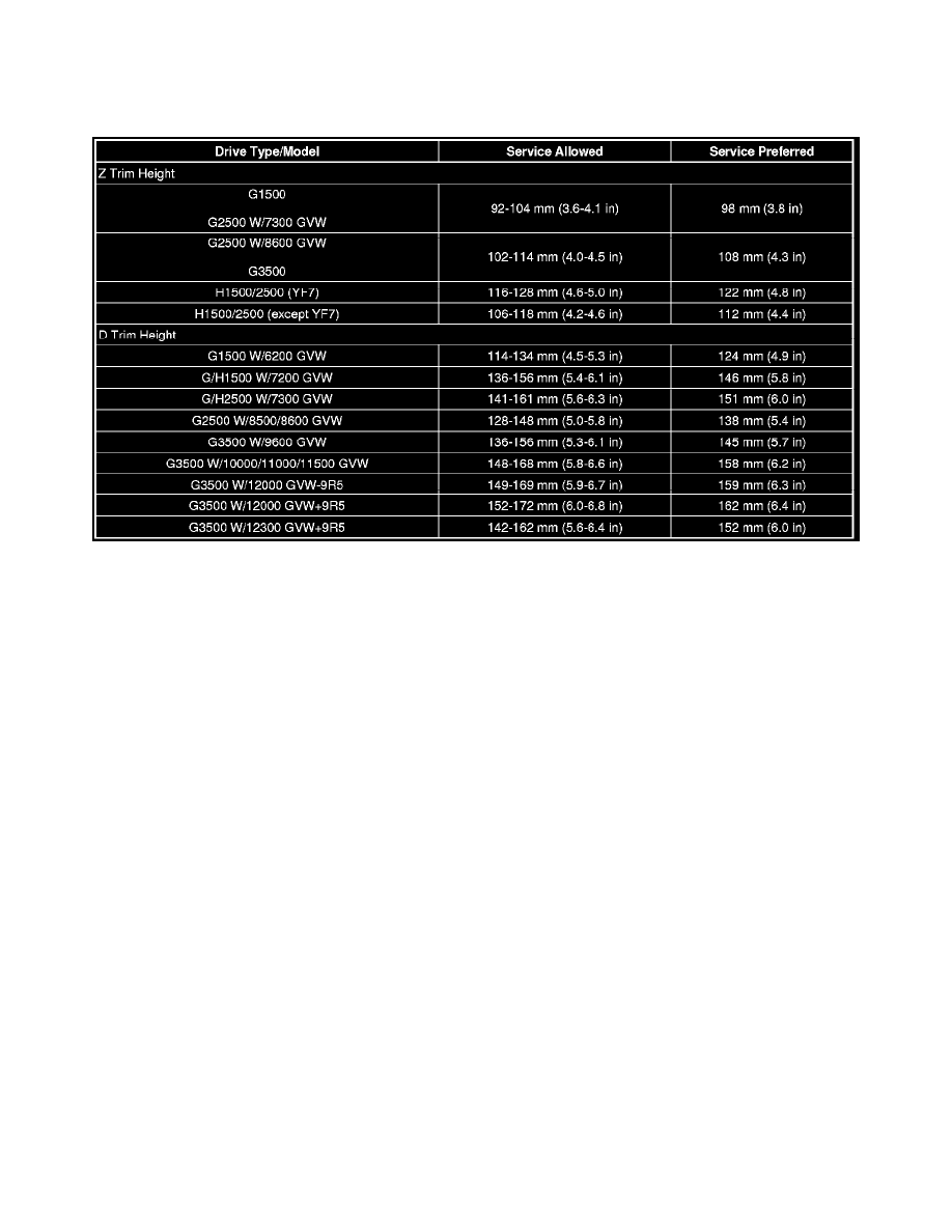 Chevrolet Workshop Service and Repair Manuals > Express 4500 V8-6.0L ...