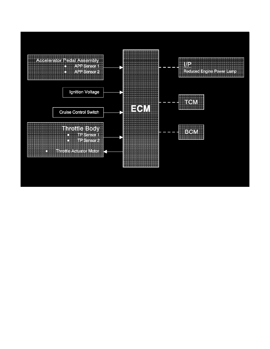 Chevrolet Workshop Service and Repair Manuals > Impala V6-3.5L (2008 ...