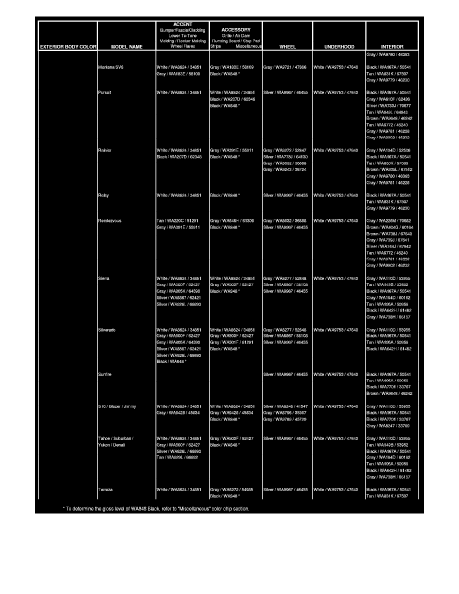 Chevrolet Workshop Service and Repair Manuals > Impala V6-3.8L SC VIN 1 ...