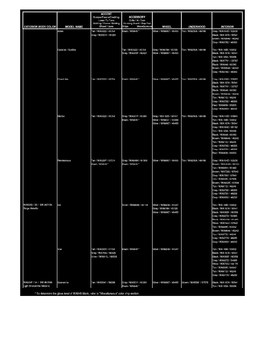 Chevrolet Workshop Service and Repair Manuals > Malibu V6-3.5L VIN 8 ...