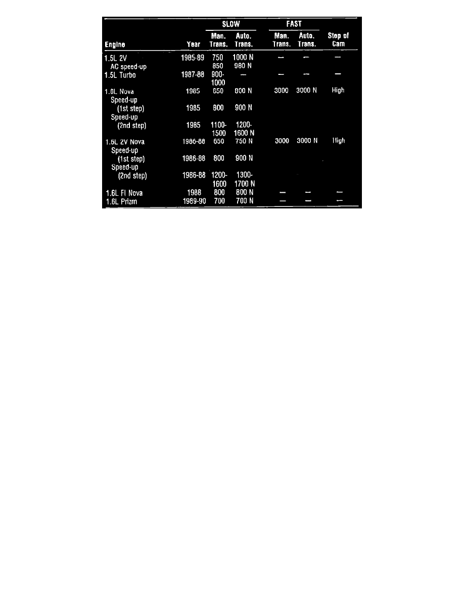 Chevrolet Workshop Service and Repair Manuals > Nova/Chevy II L4-1600cc ...