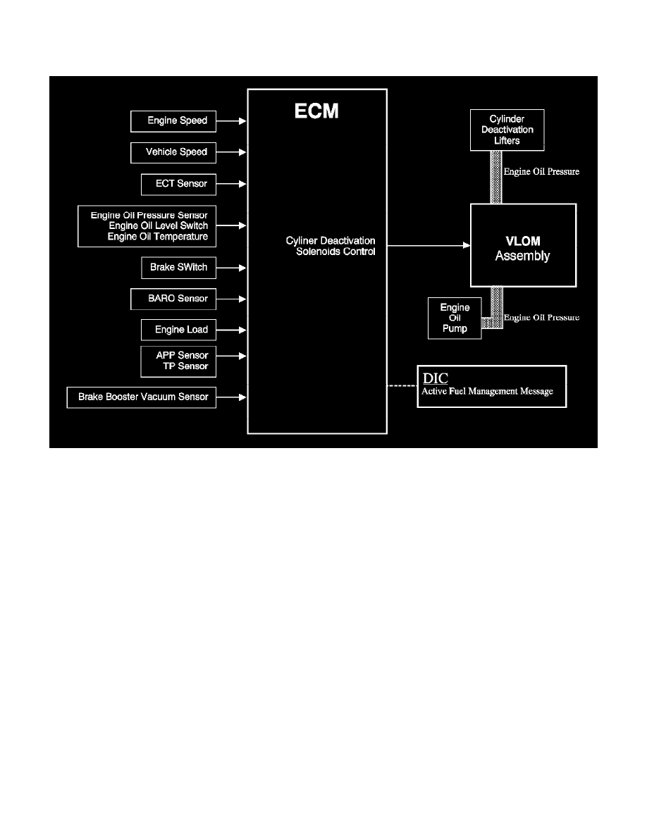 Chevrolet Workshop Service and Repair Manuals > Silverado 1500 4WD V8-4 ...