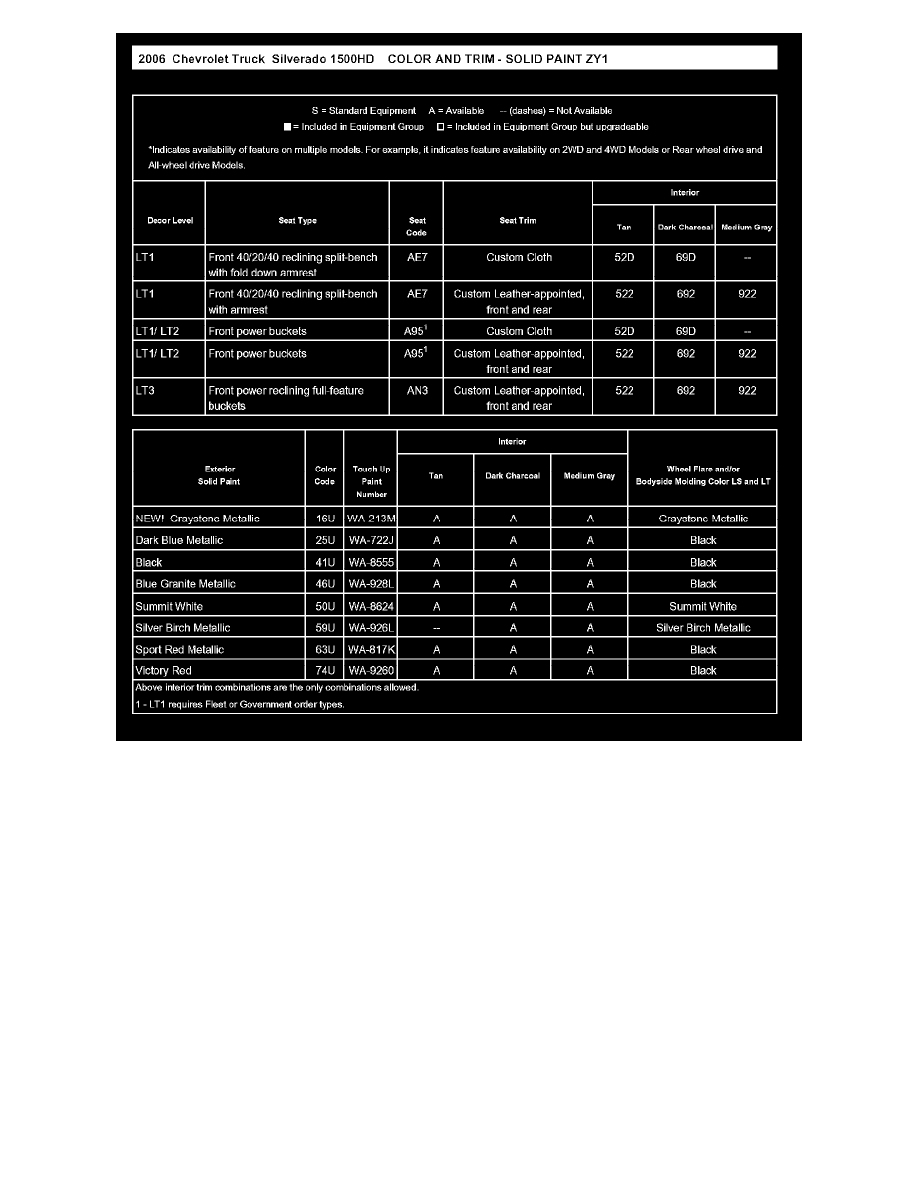 Chevrolet Workshop Service and Repair Manuals > Silverado 1500 4WD V8-6 ...
